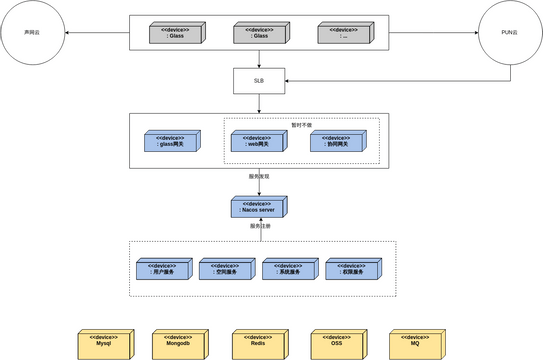 Deployment Diagram | Visual Paradigm User-Contributed Diagrams / Designs